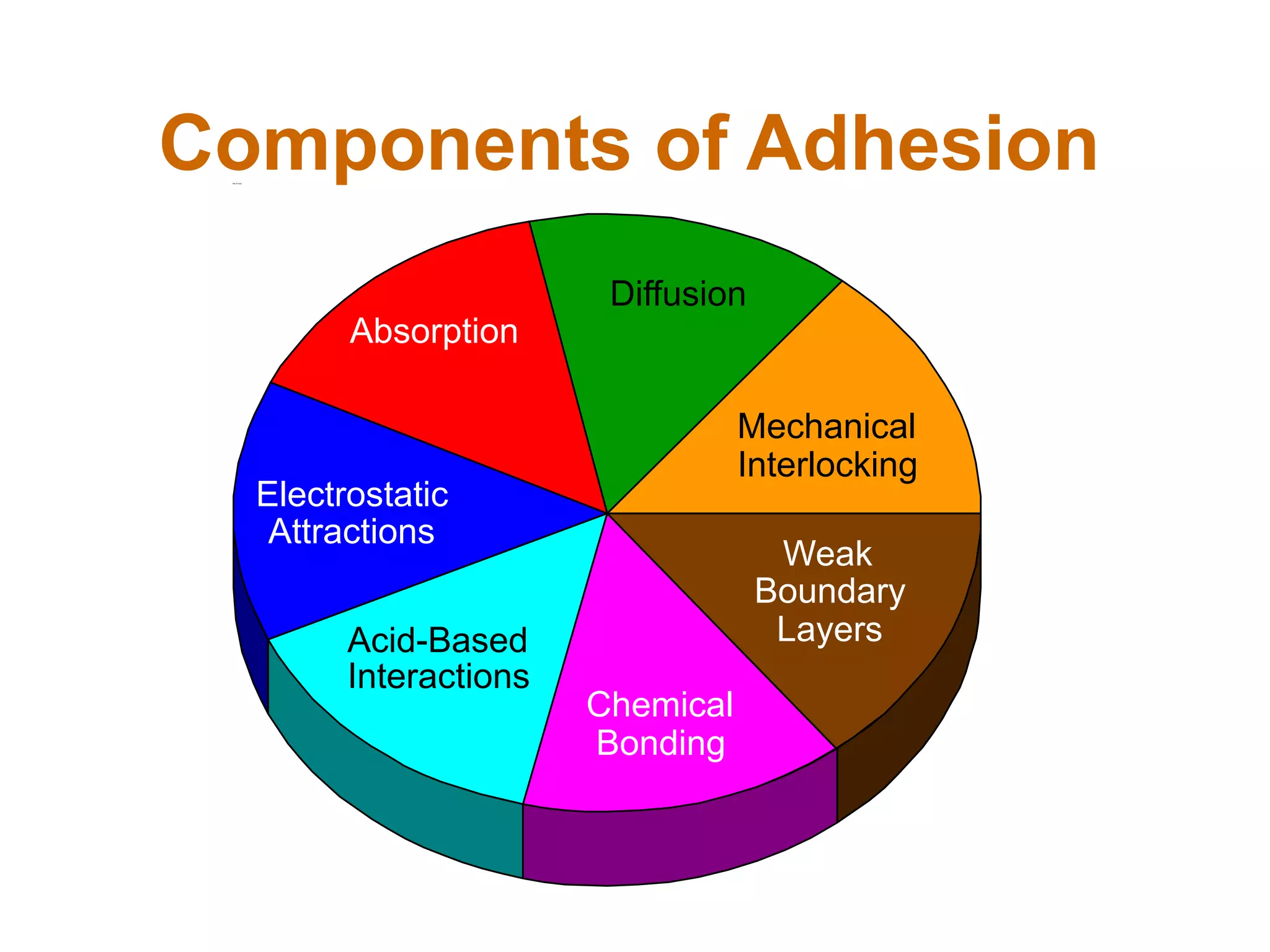 Creping. Tissue machine creping | PDF
