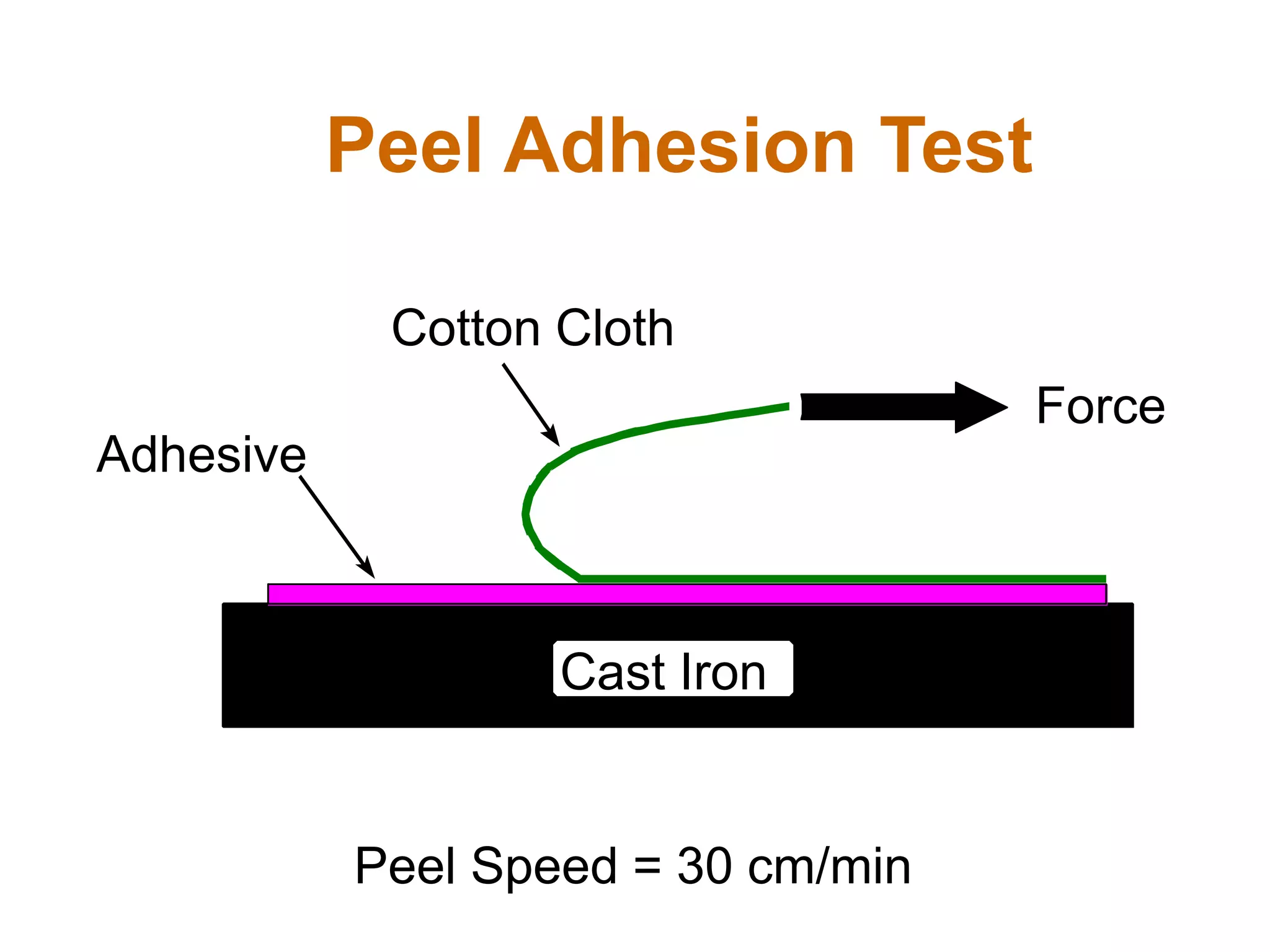 Creping. Tissue machine creping | PDF