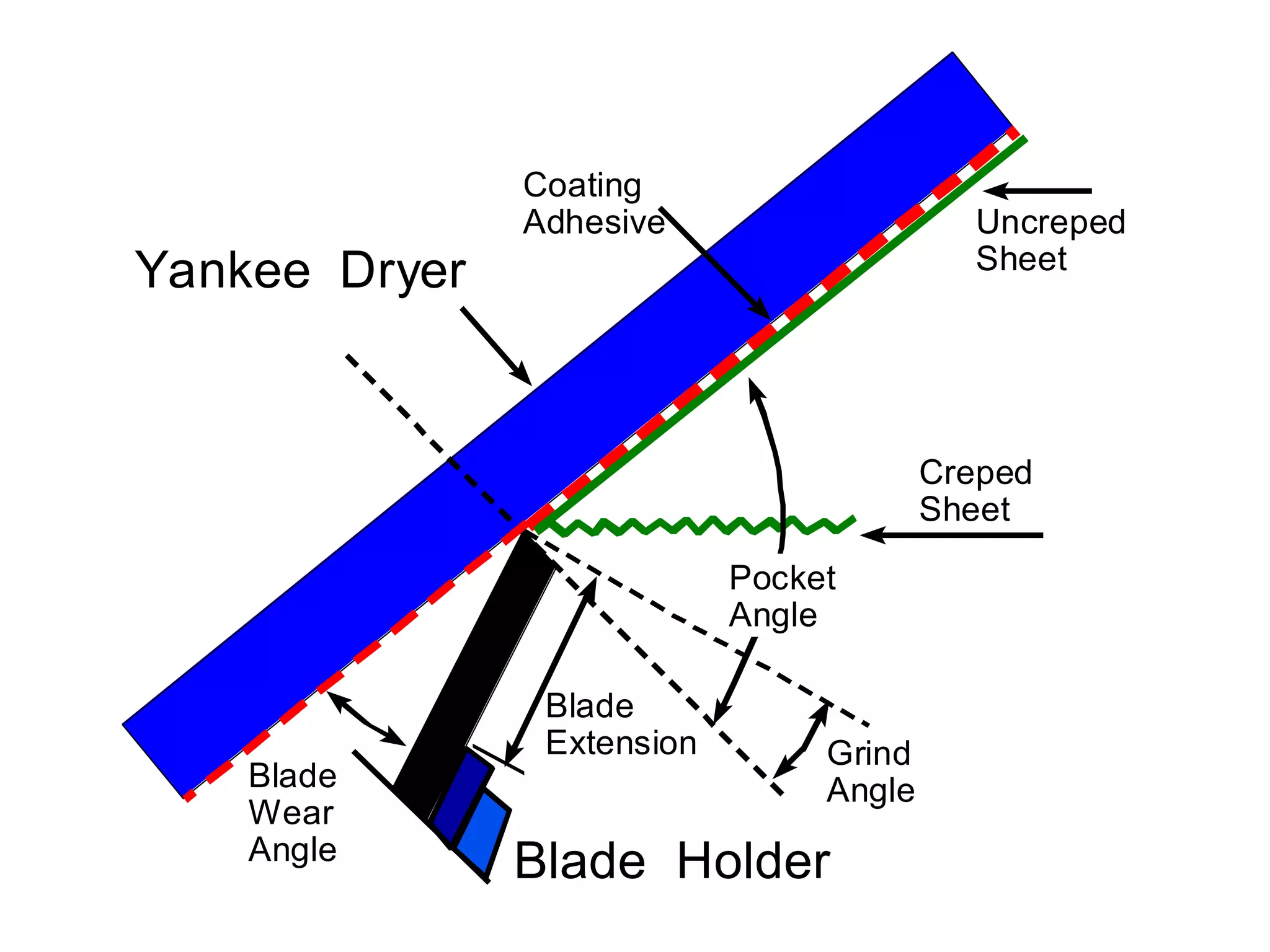 Creping. Tissue machine creping | PDF