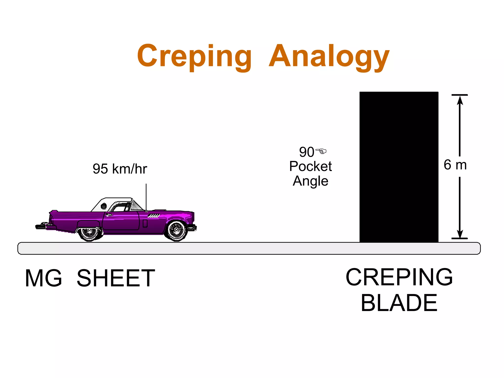Creping. Tissue machine creping | PDF
