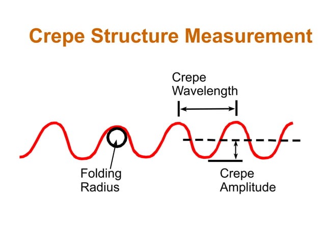 Creping. Tissue machine creping | PDF