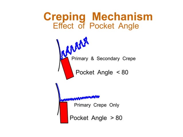 Creping. Tissue machine creping | PDF