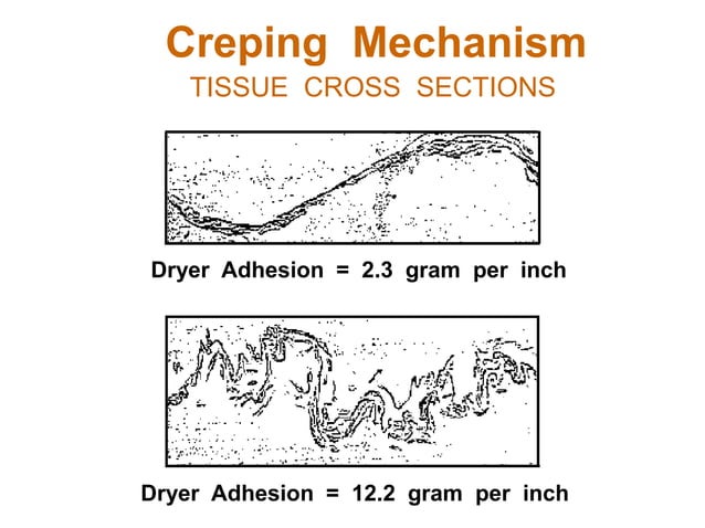 Creping. Tissue machine creping | PDF