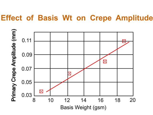 Creping. Tissue machine creping | PDF