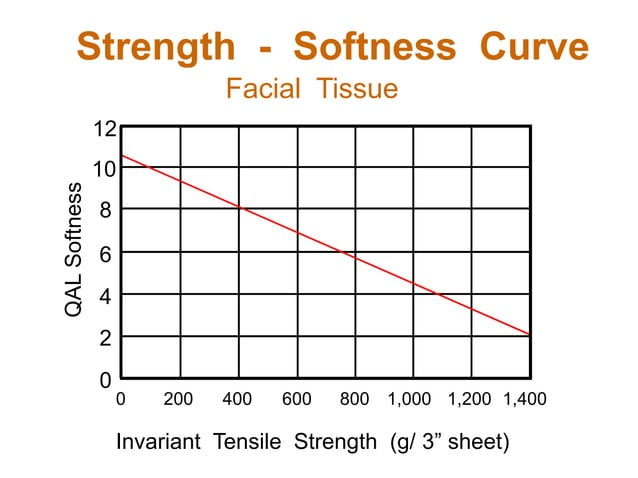 Creping. Tissue machine creping | PDF