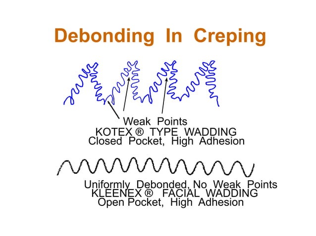 Creping. Tissue machine creping | PDF