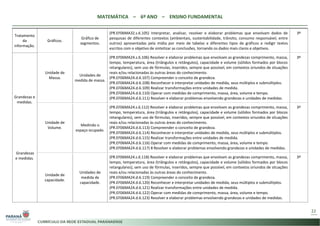 Crep Matematica 2021 SEED PR Ensino Fundamental | PDF