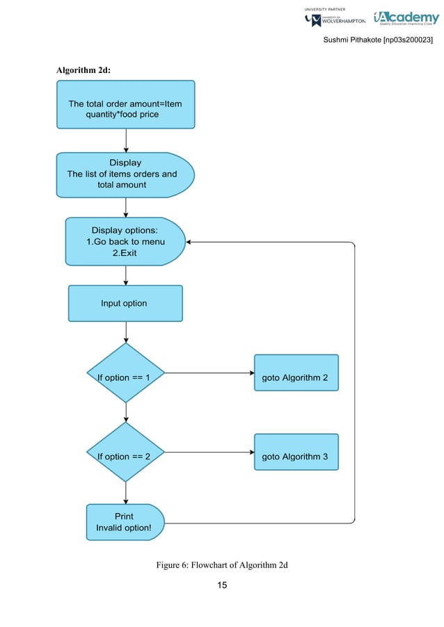 Food Order Management System using C | PDF