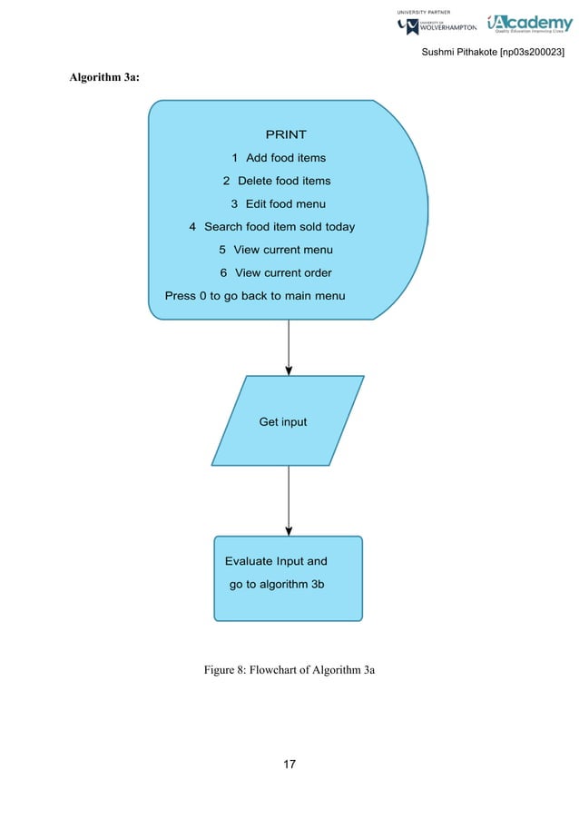 Food Order Management System using C | PDF