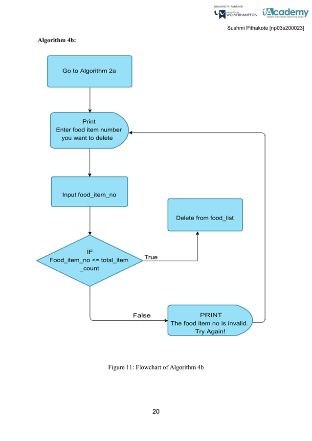 Food Order Management System using C | PDF