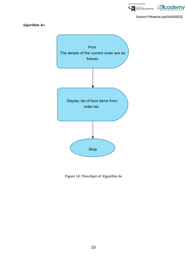 Food Order Management System using C | PDF