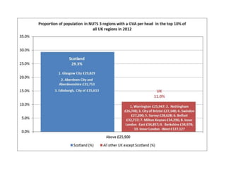 A New Development Model for Scotland | PPTX