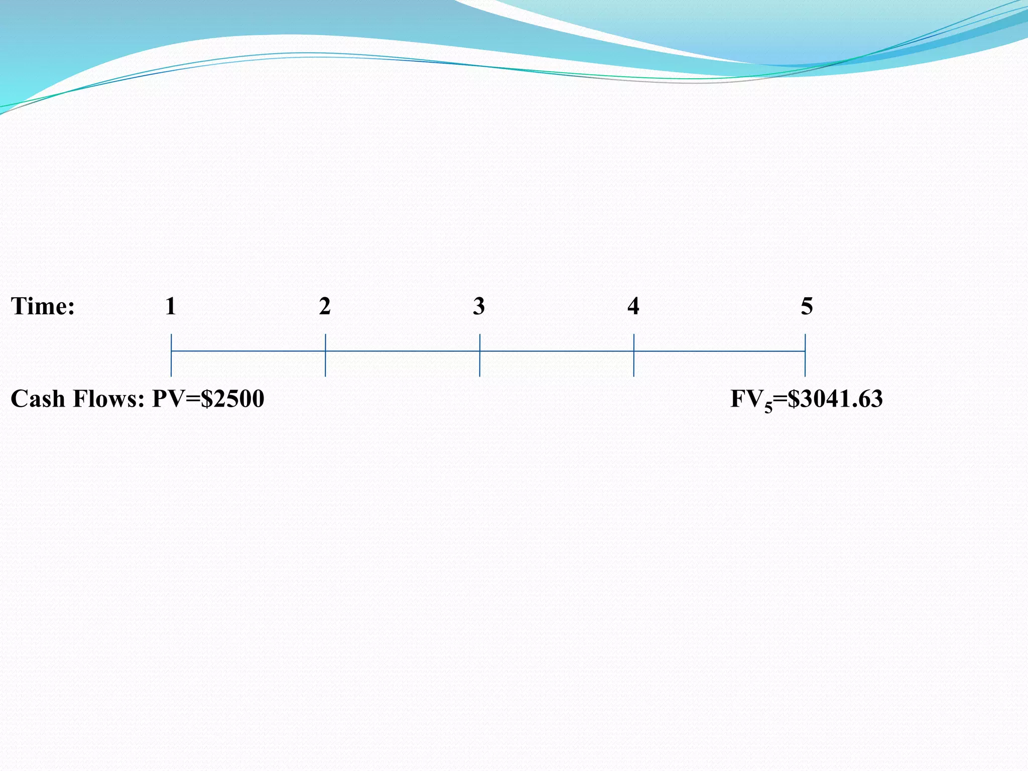 Cash Flow Timeline | PPTX