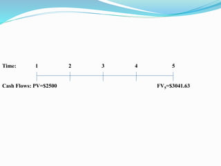 Cash Flow Timeline | PPTX