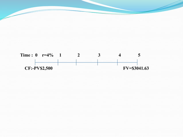 Cash Flow Timeline | PPTX