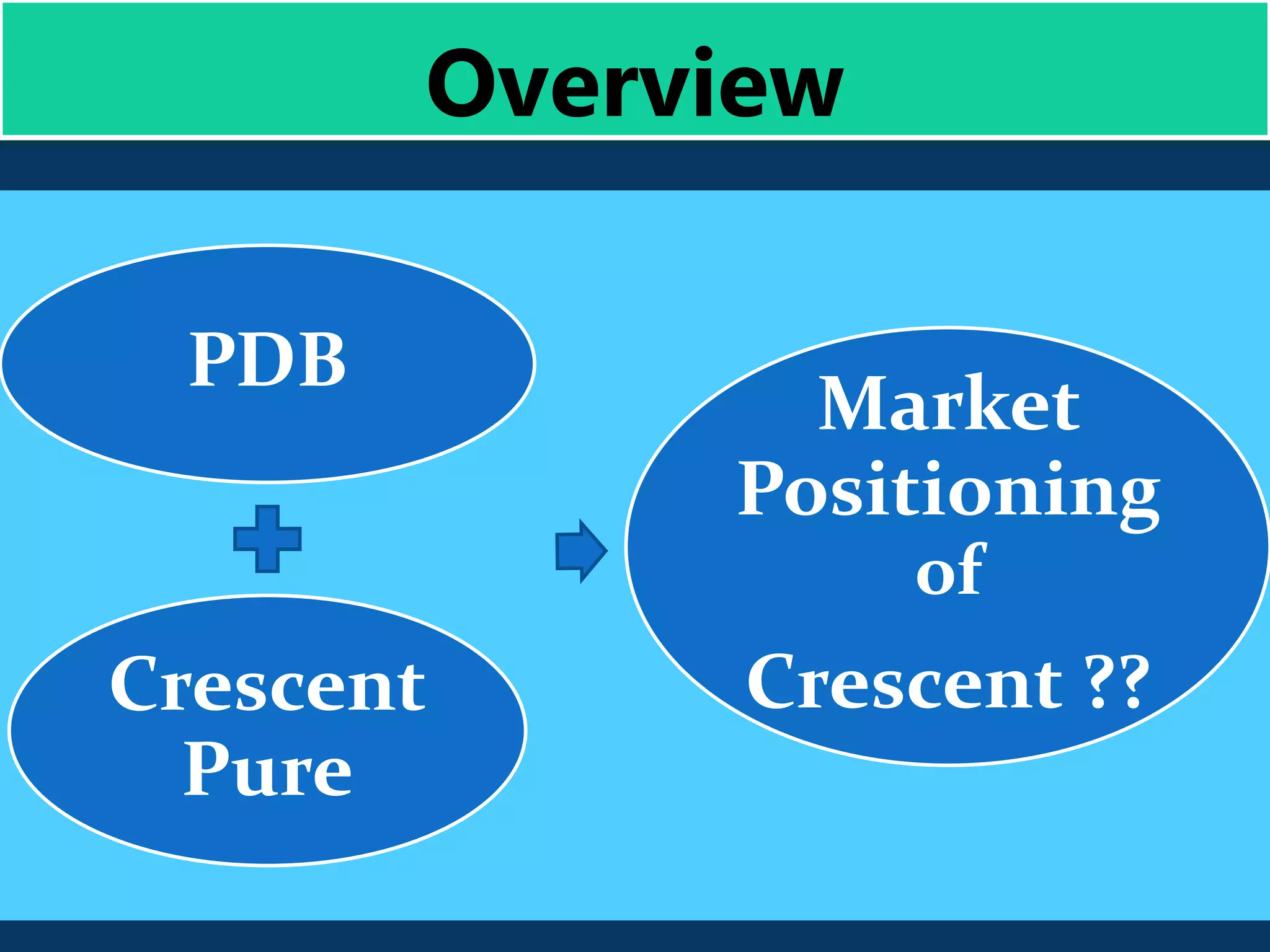 Crescent pure HBR case-study | PPTX