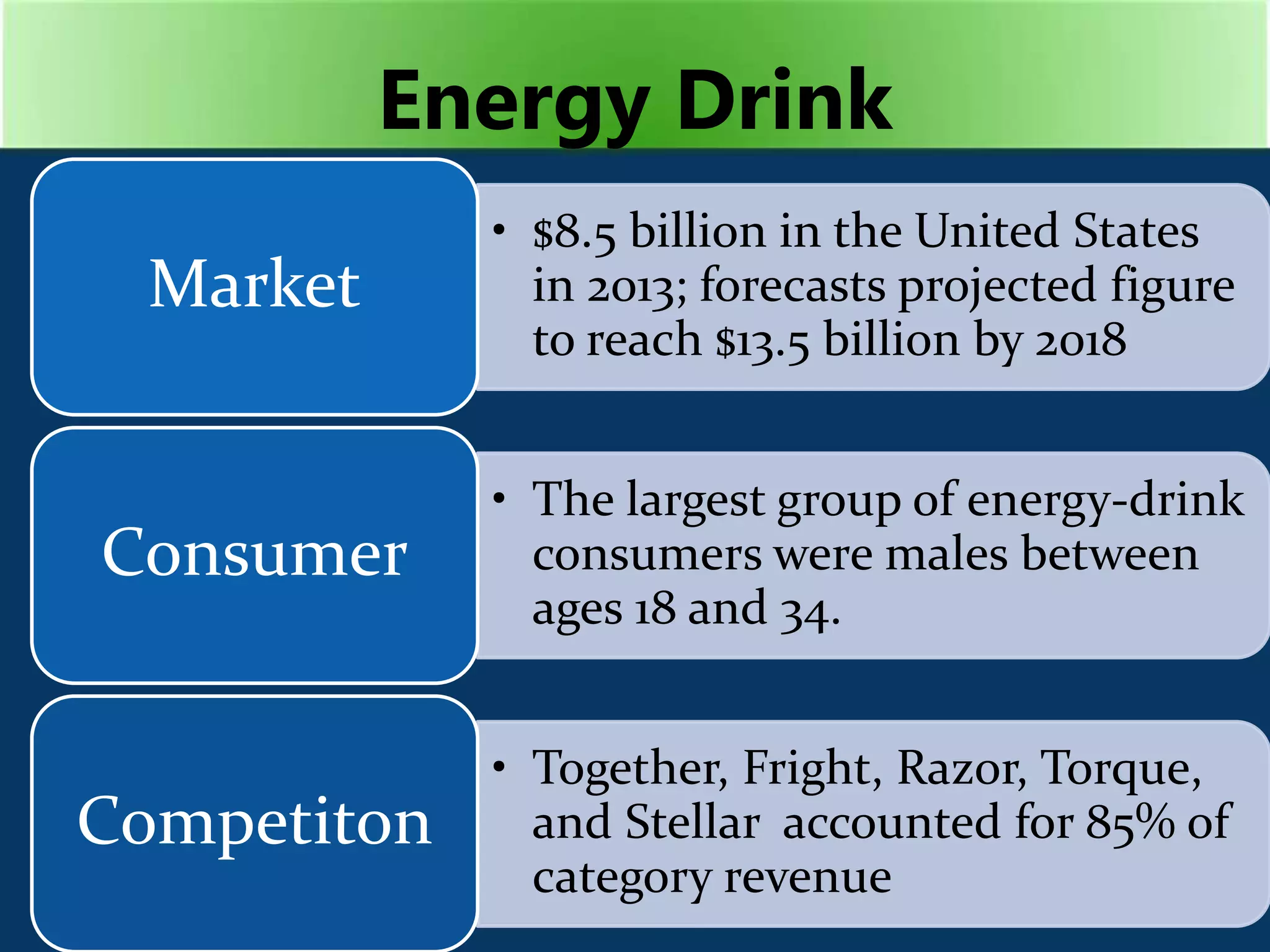 Crescent pure HBR case-study | PPTX