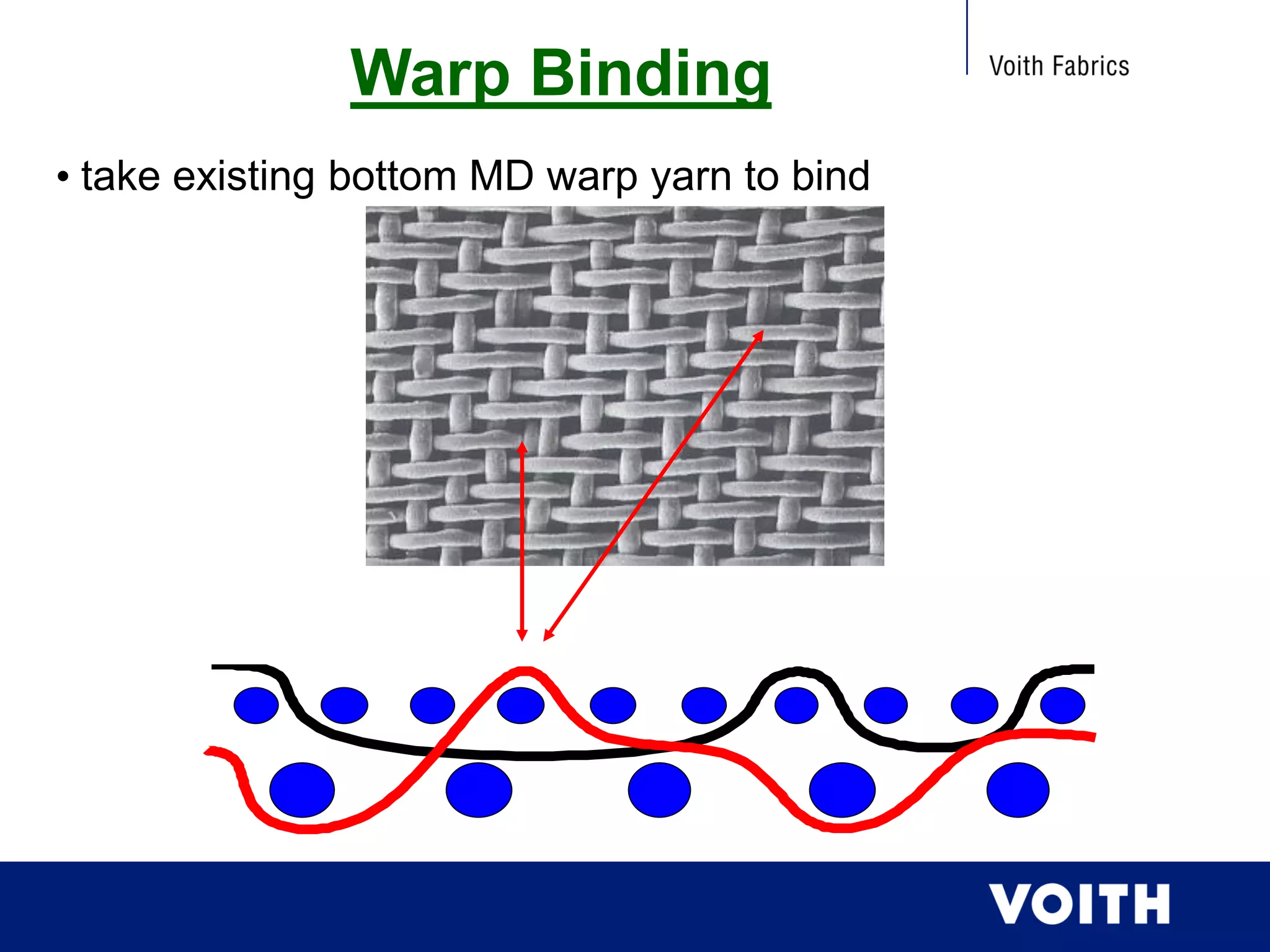 Crescentformer general process. tissue machine Voith | PDF