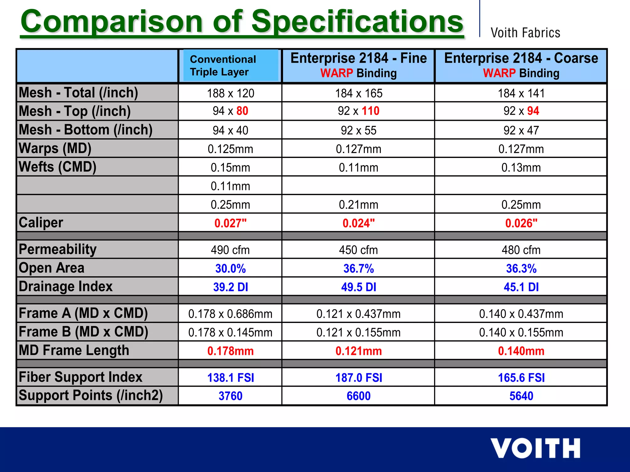 Crescentformer general process. tissue machine Voith | PDF