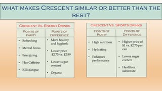 Crescent Pure Case Study | PDF