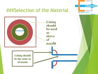 Crescent PPG/FRP lining services Bhopal | PPT