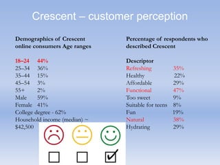 Crescent Pure Case Study | PPTX