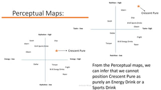 Crescent Pure Case Study | PPTX