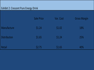Crescent pure- A Harvard Case Study | PPTX