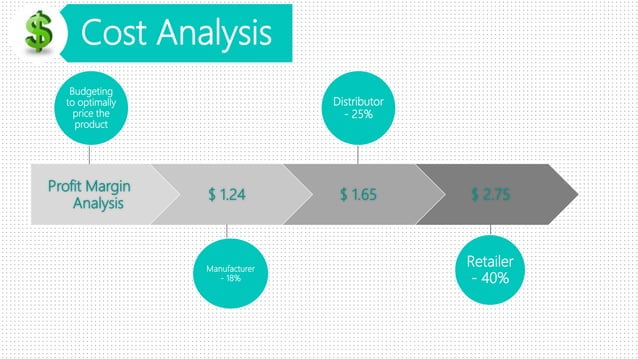 Crescent pure : Positioning Strategy | PPTX