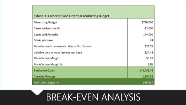 Crescent pure : Positioning Strategy | PPTX