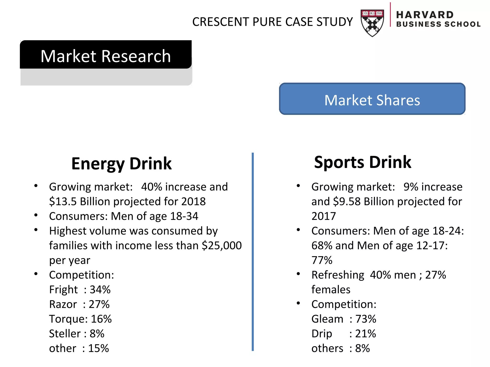 Crescent Pure Case Study | PPT