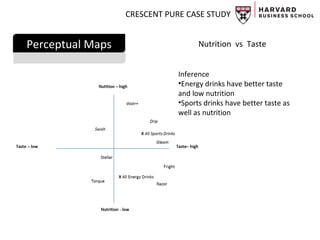 Crescent Pure Case Study | PPT