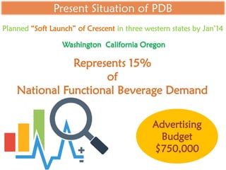 Crescent pure case study | PDF