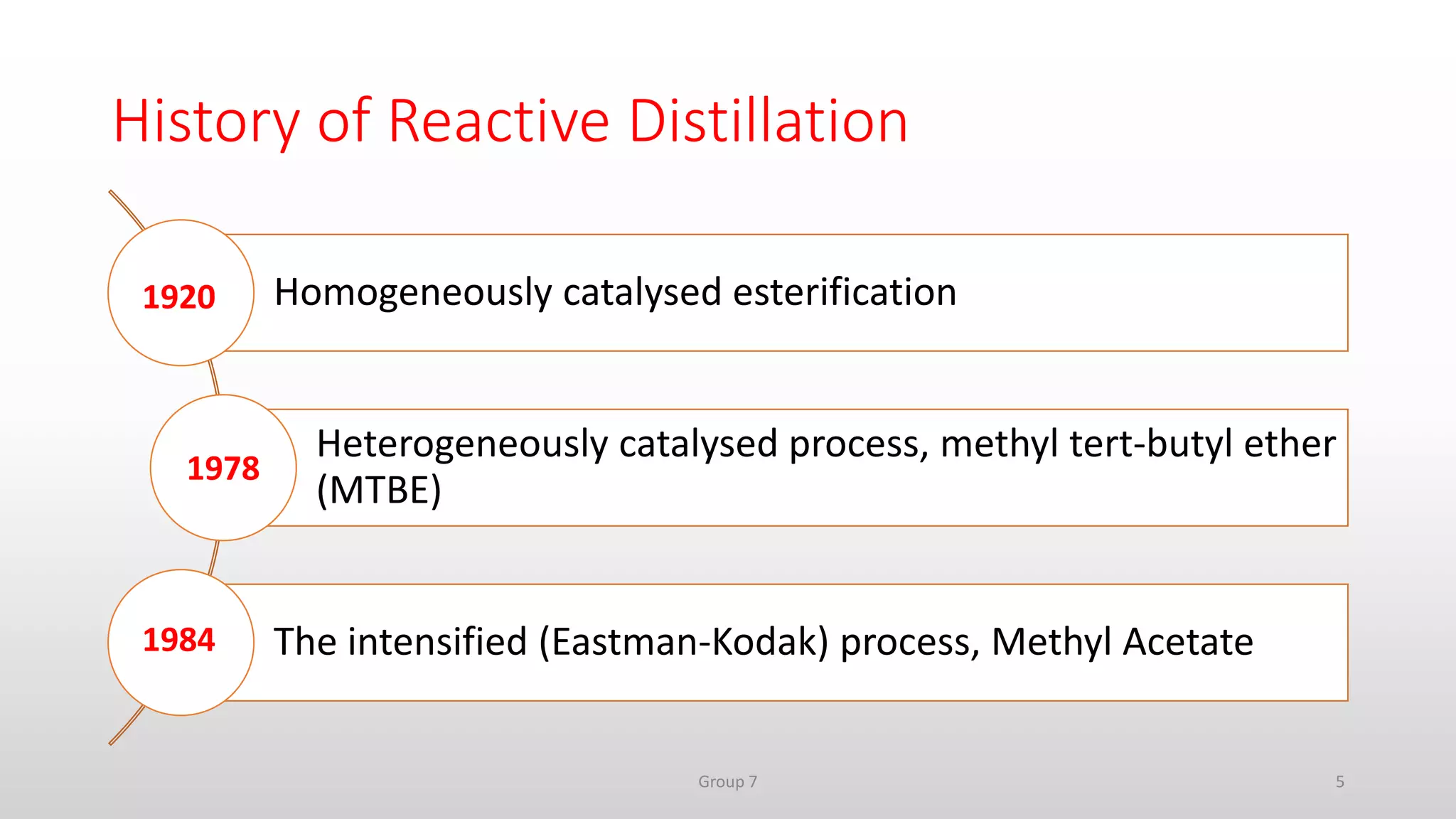 reactive distillation | PPTX