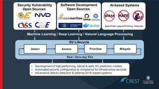 CREST Overview | PPTX | Cloud Computing | Internet