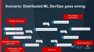 CREST Overview | PPTX | Cloud Computing | Internet
