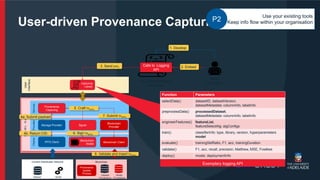 CREST Overview | PPTX | Cloud Computing | Internet