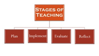 stages of teaching | PPT