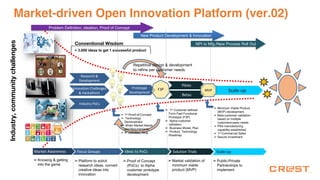 Catalyzing Growth through Industry-Academia Collaboration | PPT