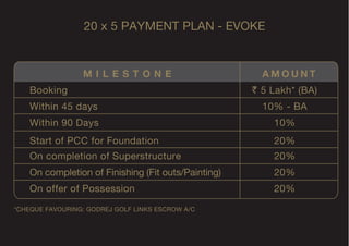 Godrej Golf Links Crest evoke project overview | PDF