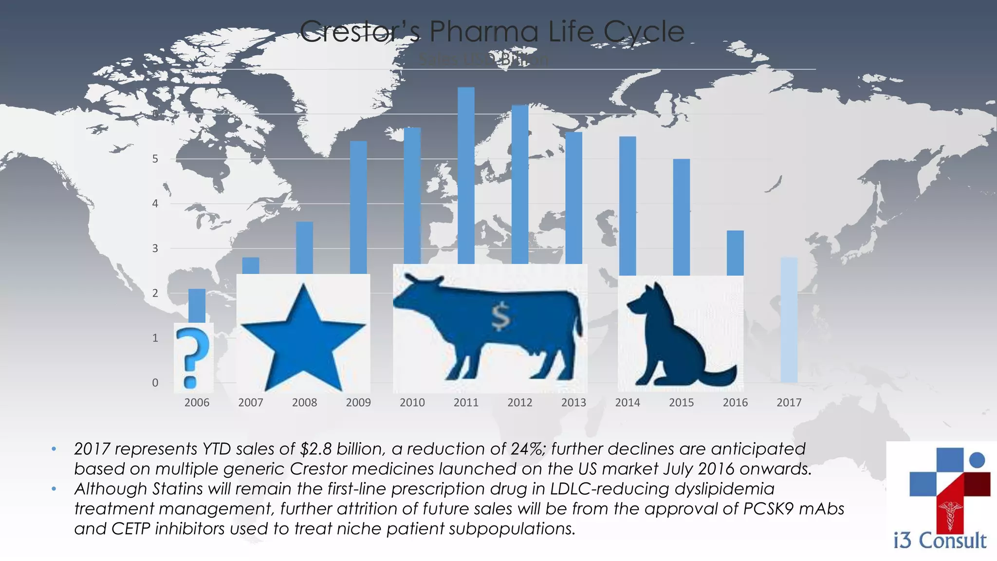 Crestor's Pharma Lifecycle | PDF | Pharmaceutical Drugs | Medical Health