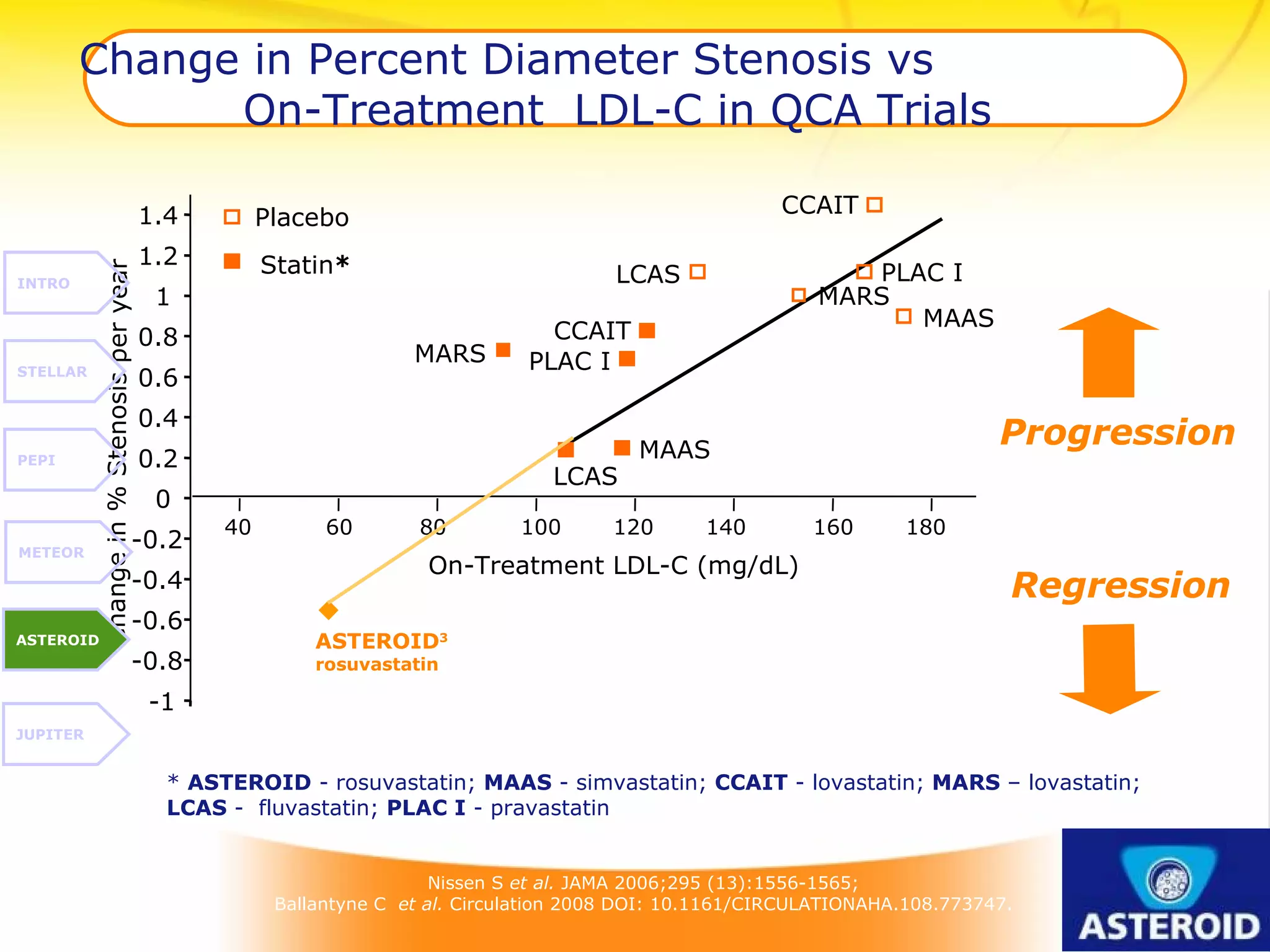 Crestor Presentation | PPT