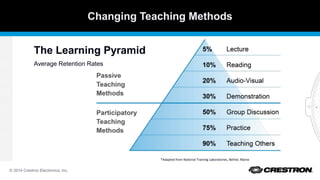Crestron Flipped Classroom | PPT