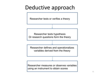 Creswell on theory | PPT