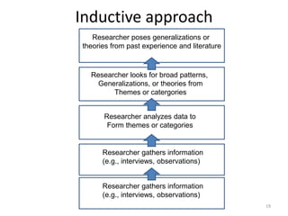 Creswell on theory | PPT