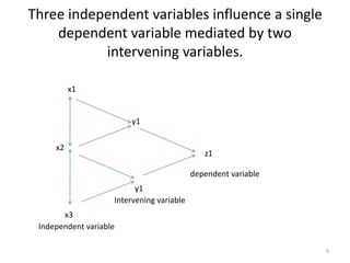 Creswell on theory | PPT