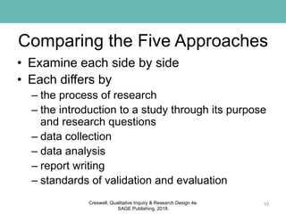 LEAD 901 Chapter 1 | PPTX