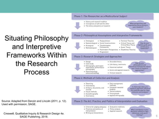 Lead 901 Chapter 2 | PPTX