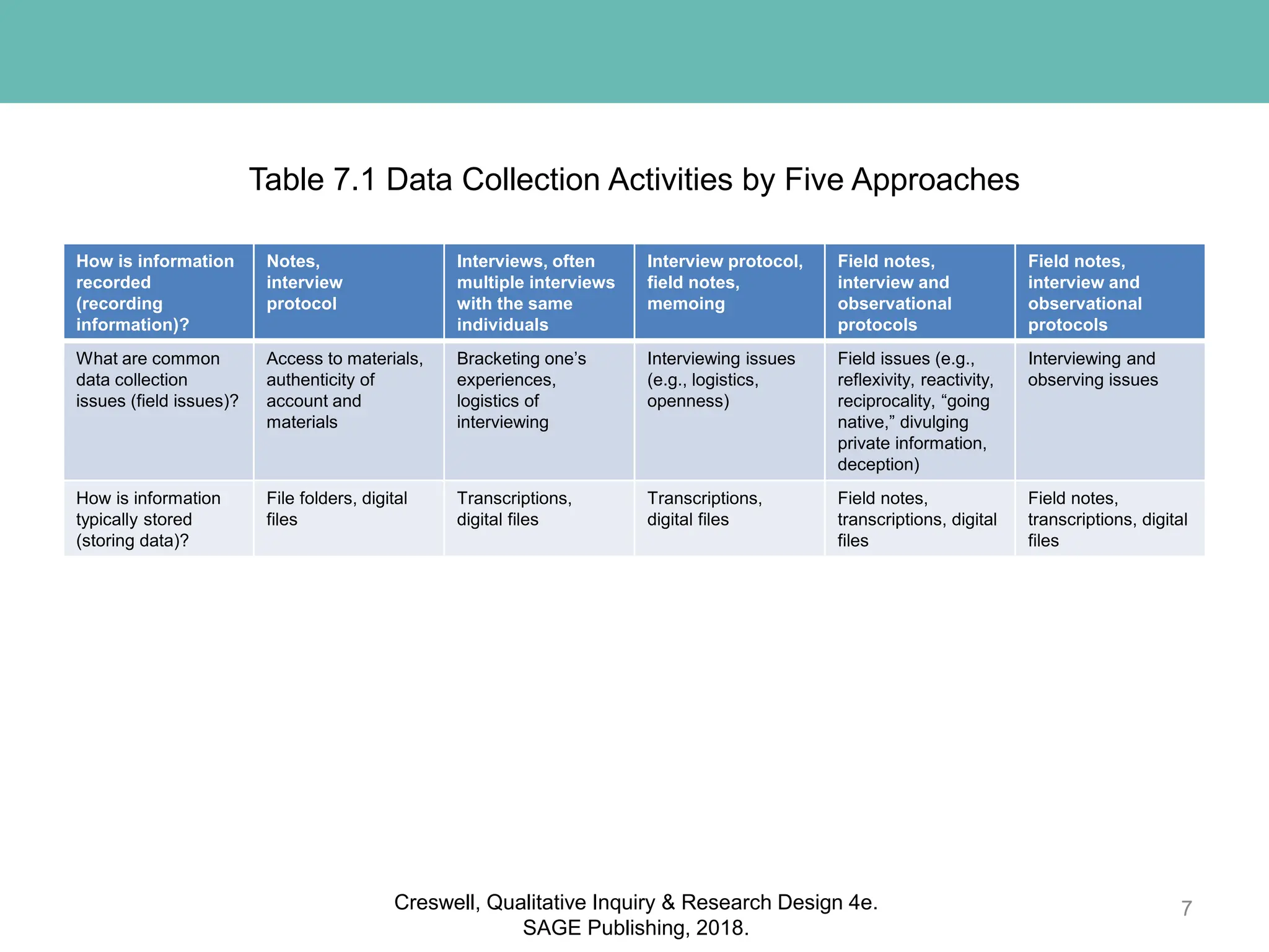 CreswellQI4e_PPT07 for science and all.pptx