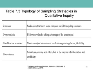 CreswellQI4e_PPT07 THIS IS FOR QUALITATIVE RESEARCH.pptx